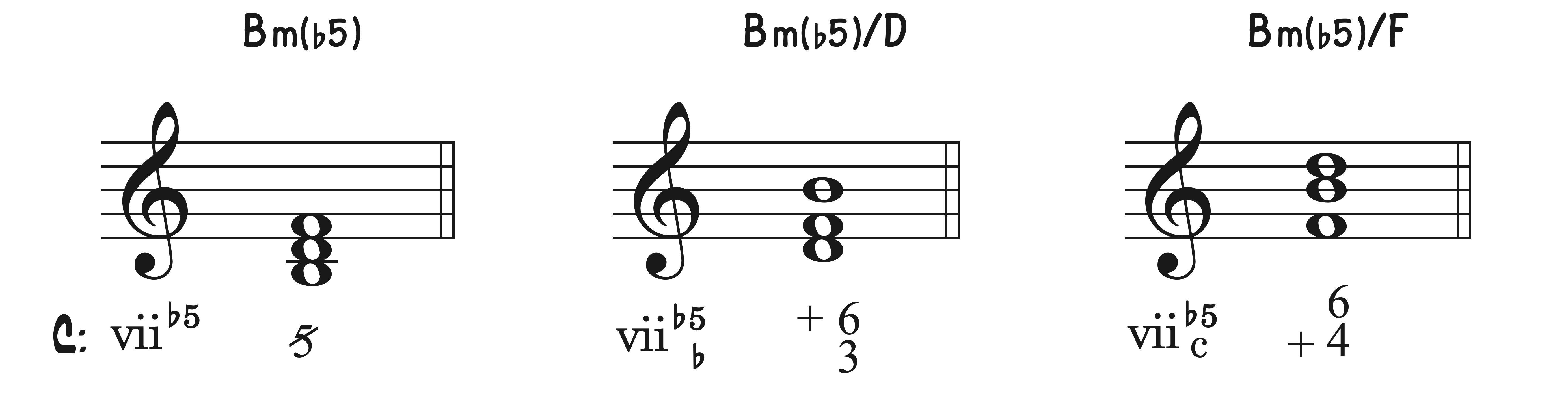 Acorde de sensible y séptima de sensible en ambos modos – alumniarm
