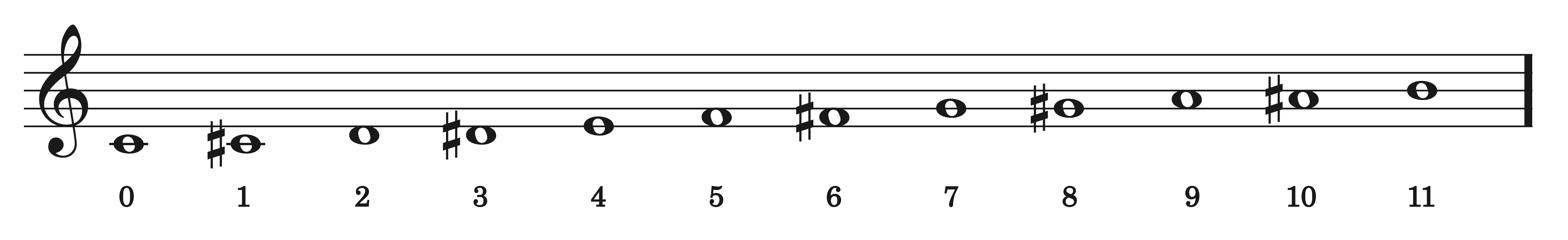 PITCH CLASS o SET THEORY – alumniarm